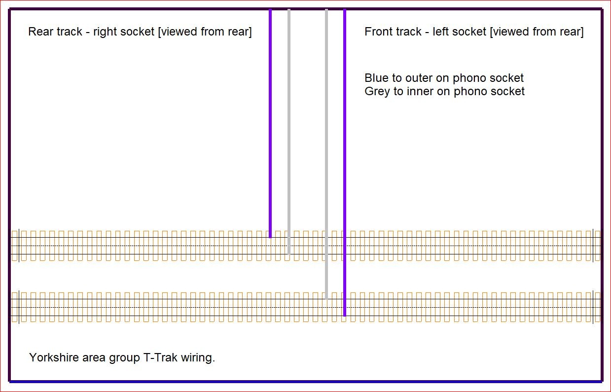 Constructing T-Trak Modules - Train Trax